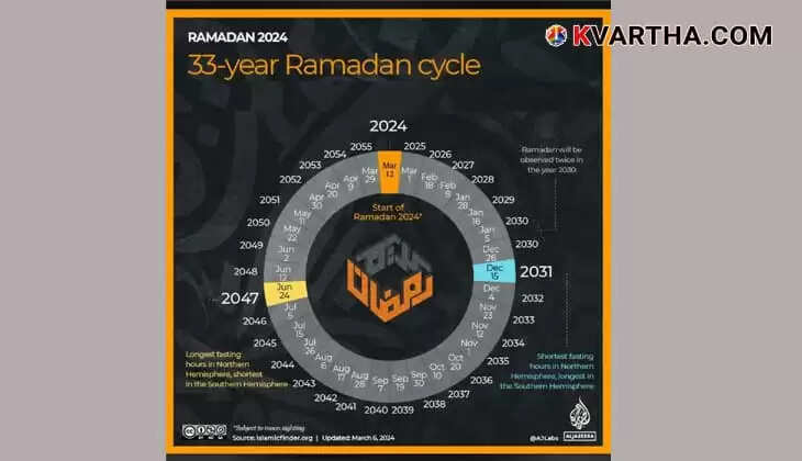 Ramadan Dates 2024-2055: A Visual Guide to the Holy Month